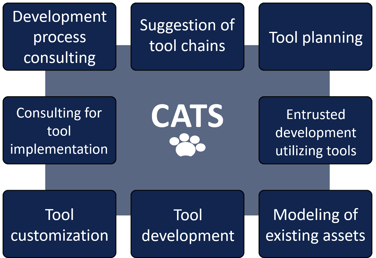 ソリューション - 次世代オートモーティブの技術者集団 CATS キャッツ