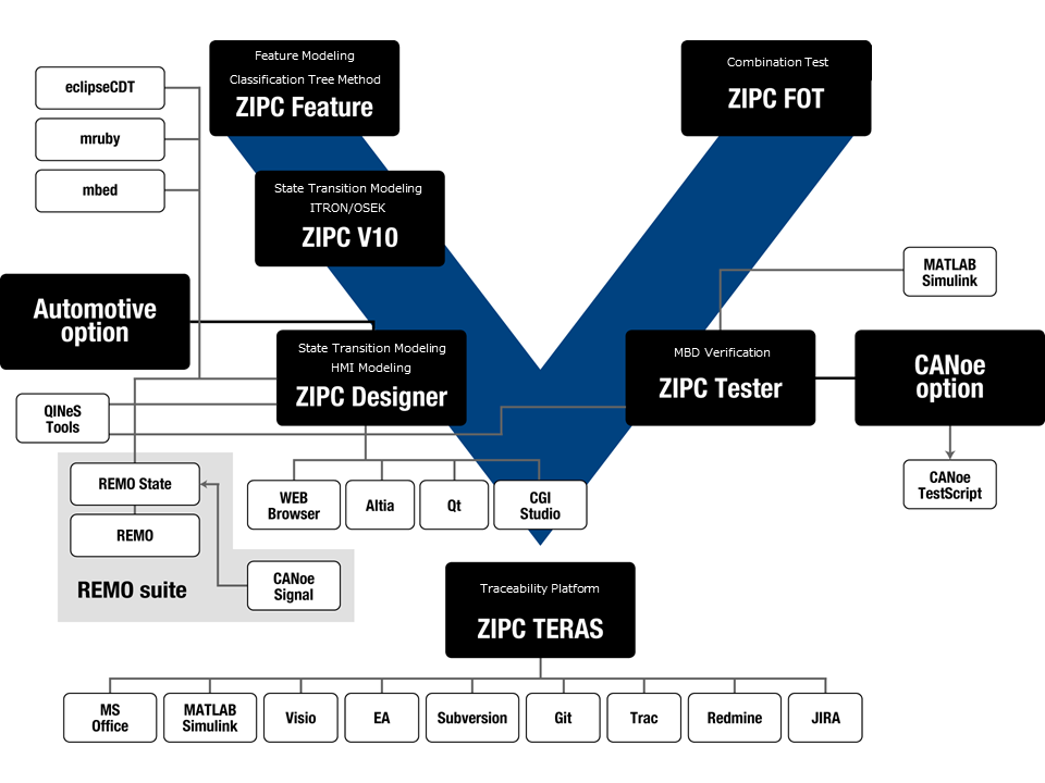 ZIPC TERAS ｜ Solution ｜ NTT DATA Automobiligence Research Center, Ltd.